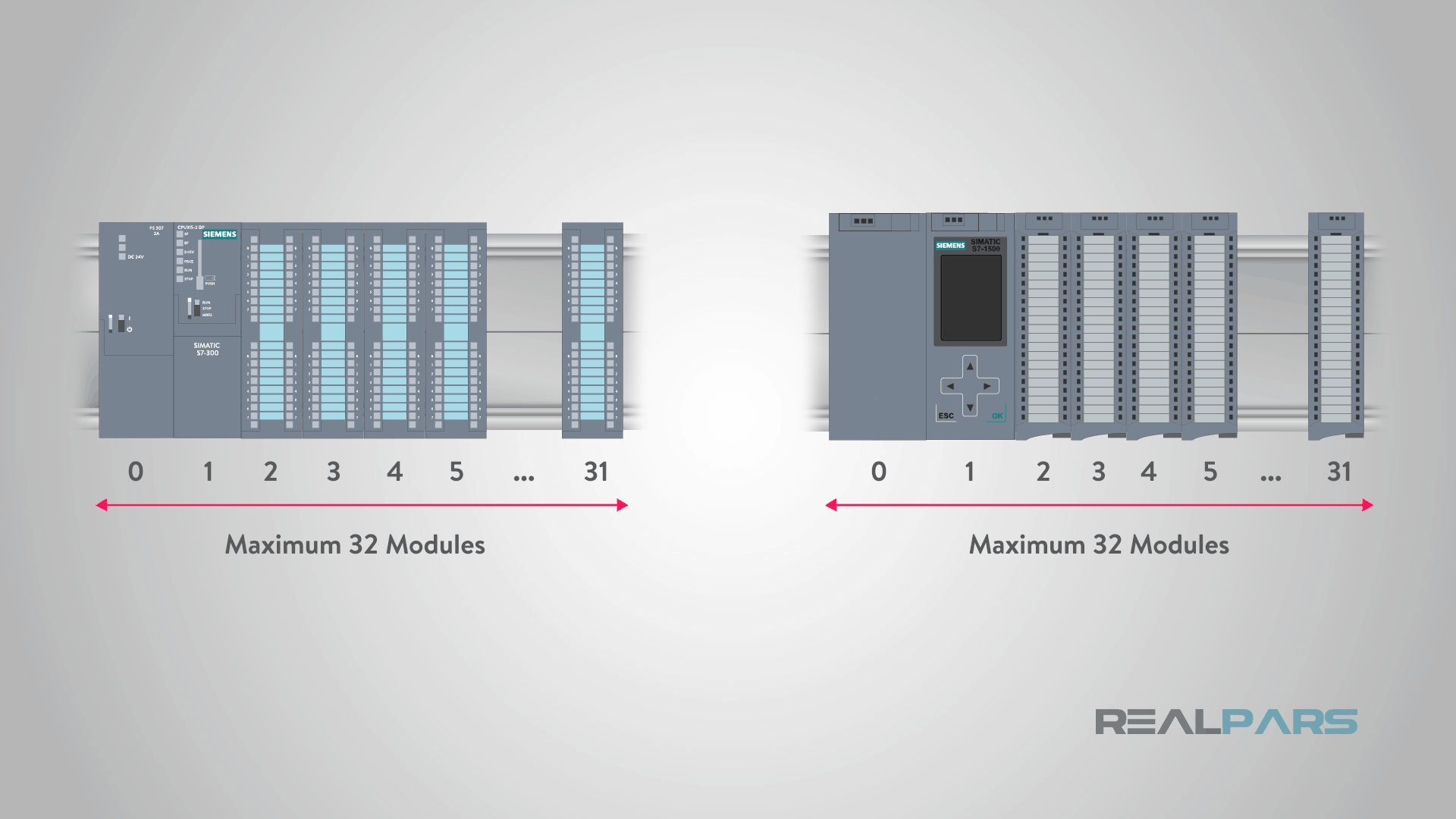 Điểm khác nhau giữa PLC S7-300 và S7-1500 - TP-NEWTECH