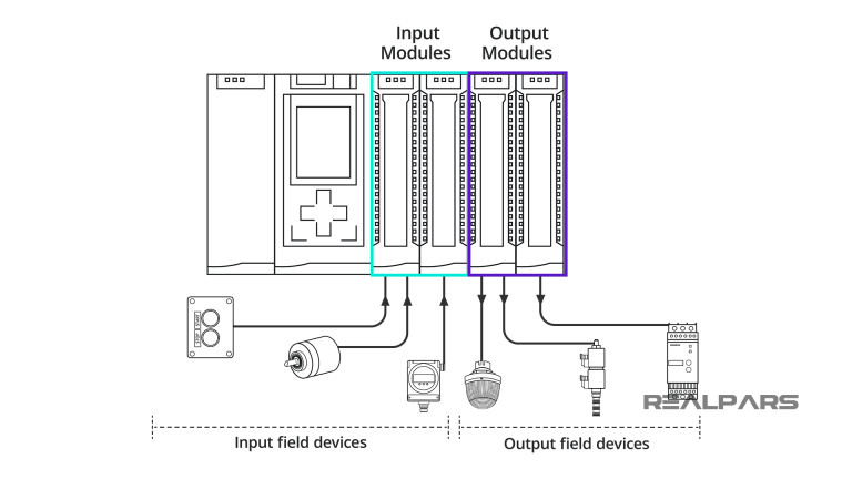 Tìm hiểu về phần cứng PLC SIEMENS - TP-NEWTECH