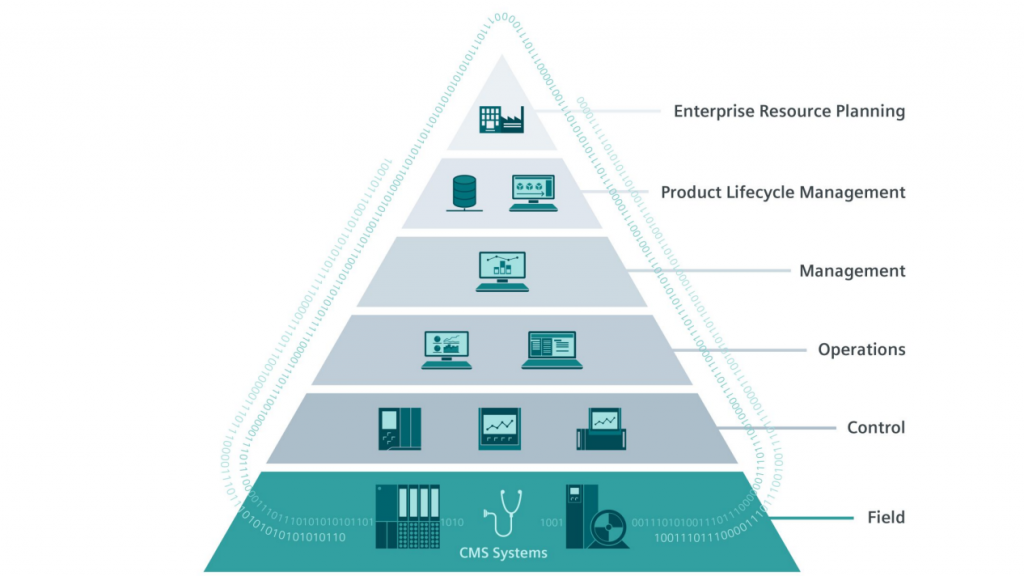 SIPLUS CMS - Đẩy mạnh quá trình sản xuất của bạn